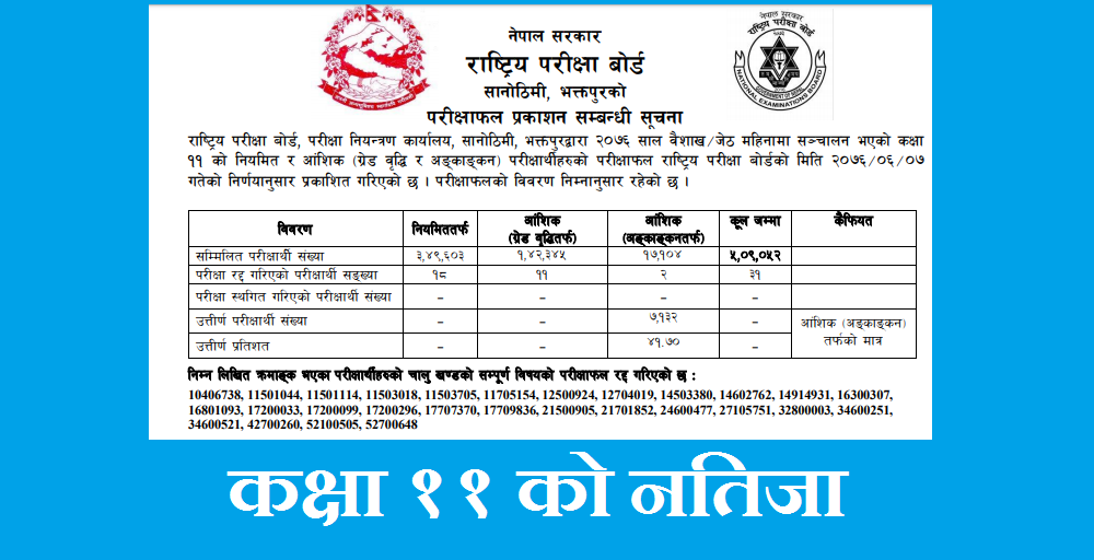 NEB Grade 11 Result 2076; Class 11 Result - gbsnote NEB Grade 11 Result 2076; Class 11 Result - gbsnote