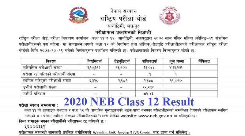 2020 NEB Class 12 Result; Class 12 Result !!! - gbsnote 2020 NEB Class 12 Result; Class 12 Result !!! - gbsnote