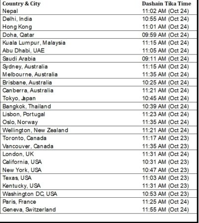 Dashain 2078 Tika Time in Different Countries - GbsNote