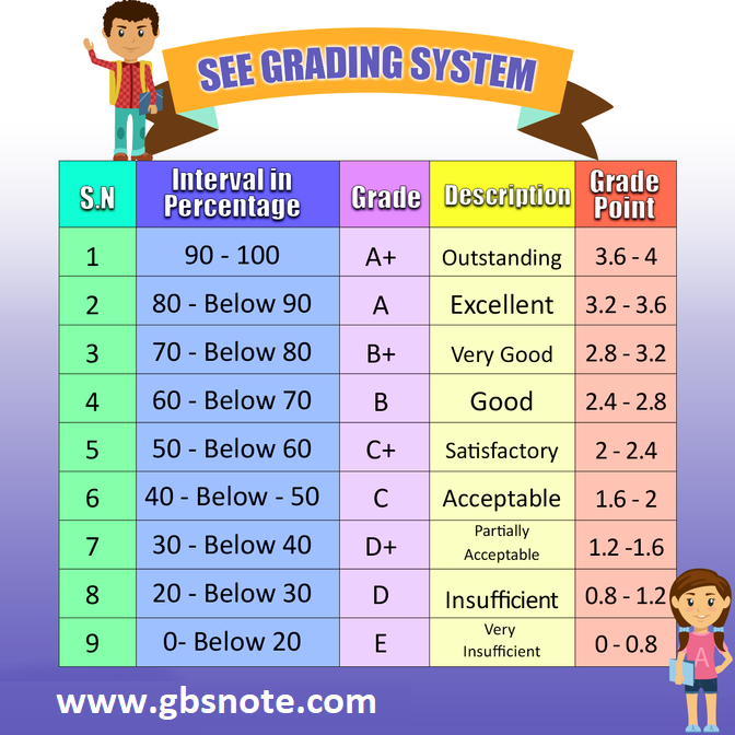 see-grading-system - GbsNote