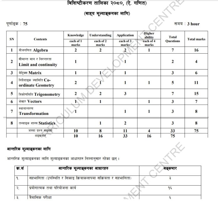 SEE Optional Math New Grid - GbsNote